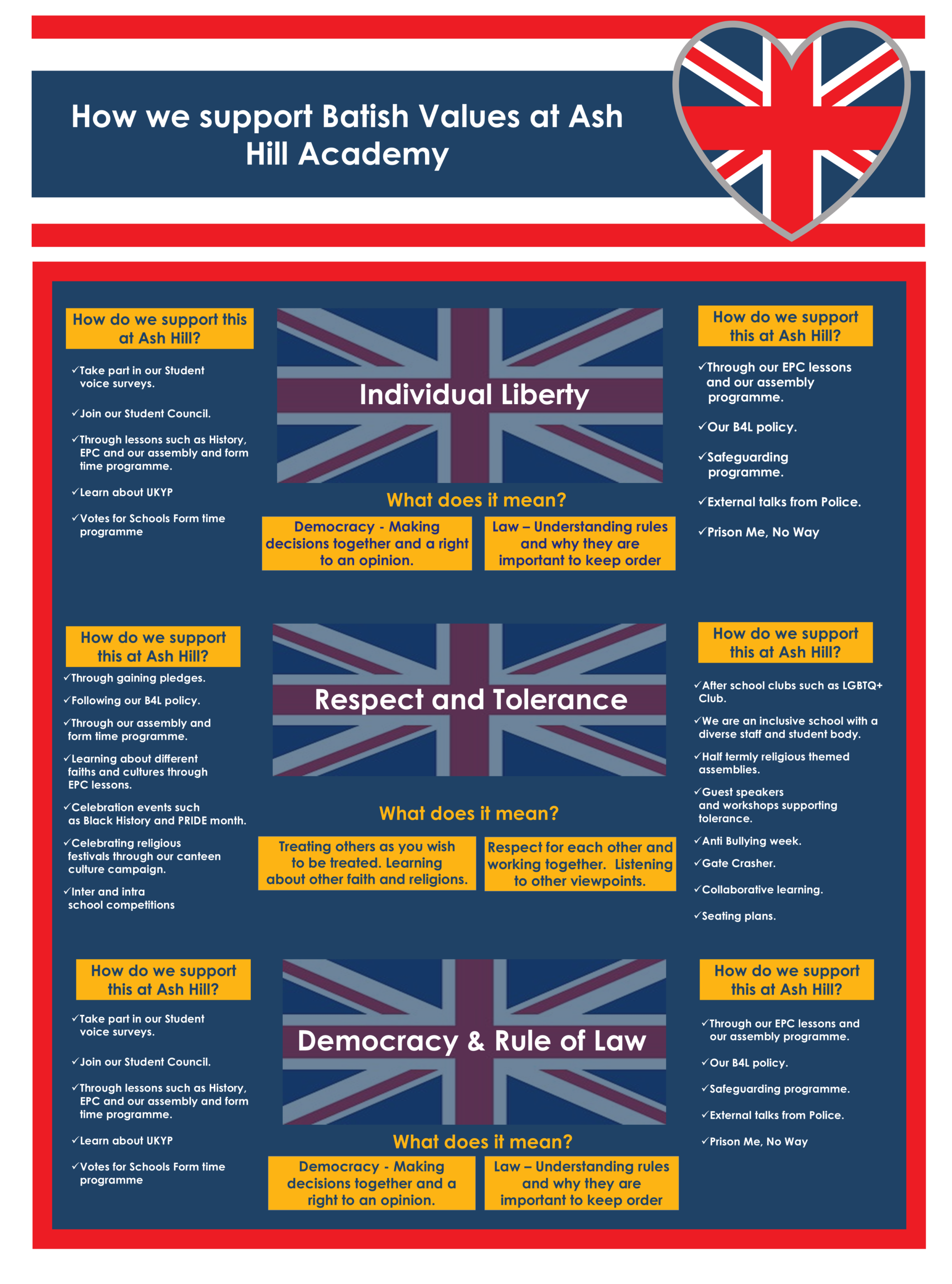 British Values - Ash Hill Academy
